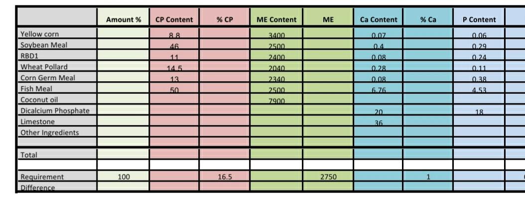 Solved Activity 2: Formulate a 100 kg grower ration for | Chegg.com