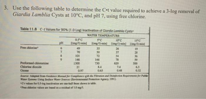 Solved 3. Use the following table to determine the Cot value | Chegg.com