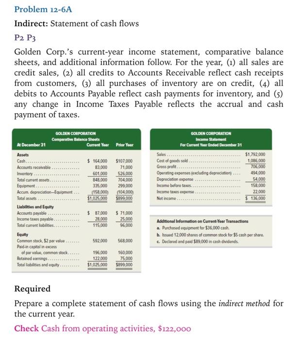 Solved Problem 12-6A Indirect: Statement of cash flows P2P3 | Chegg.com
