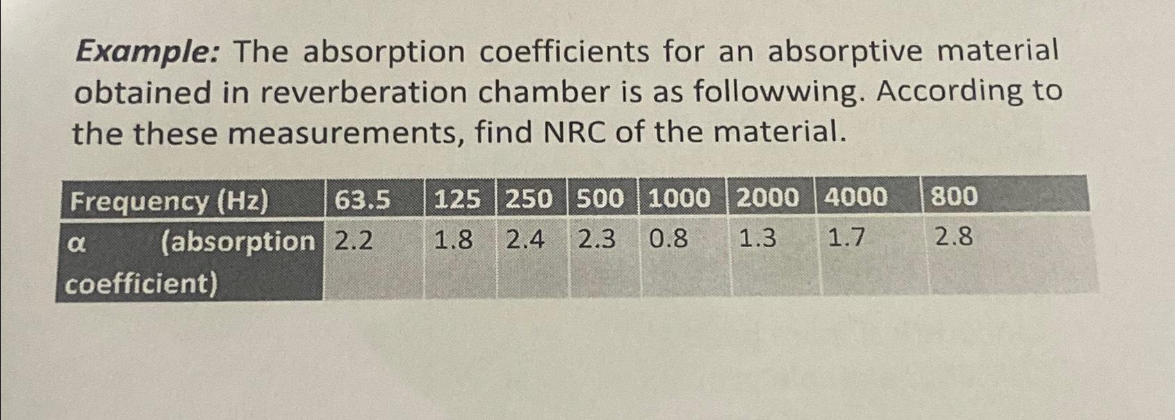 Solved Example: The absorption coefficients for an | Chegg.com