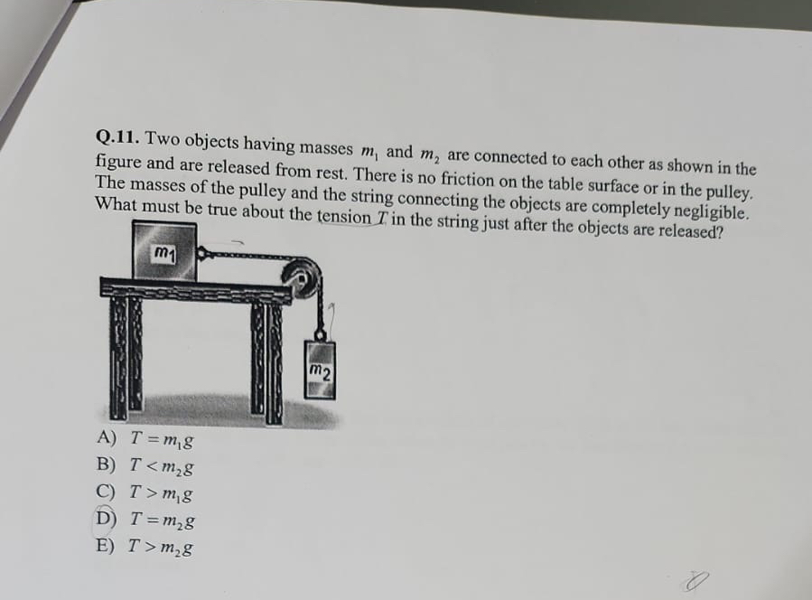 Solved Q 11 ﻿two Objects Having Masses M1 ﻿and M2 ﻿are