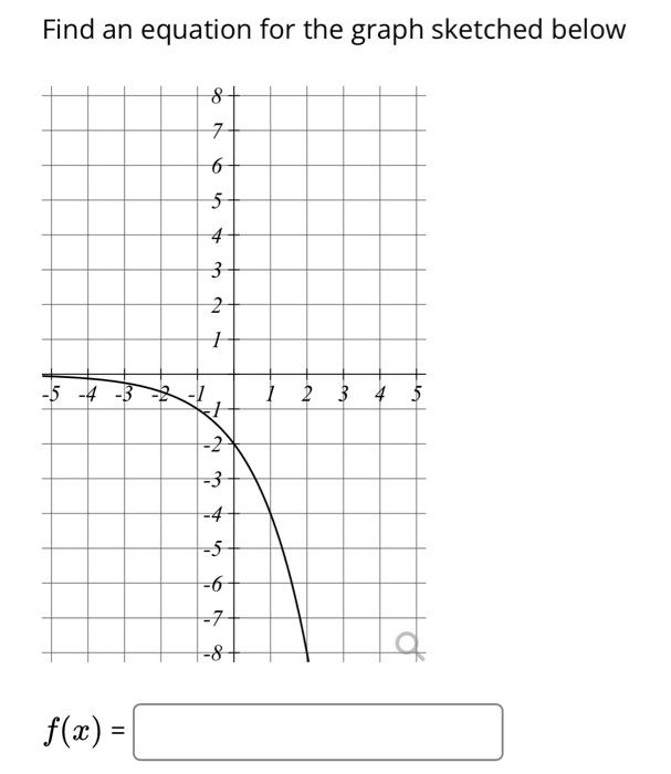 Solved Find an equation for the graph sketched below | Chegg.com
