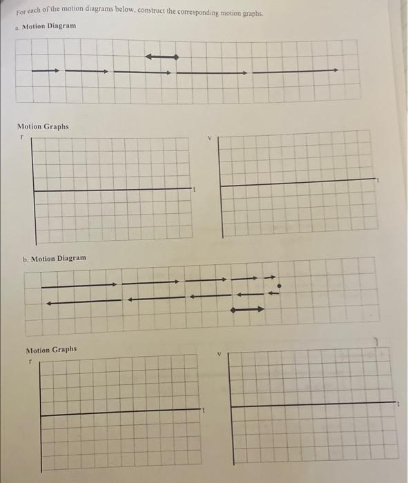 For cach of the motion diagrams below, construct the | Chegg.com