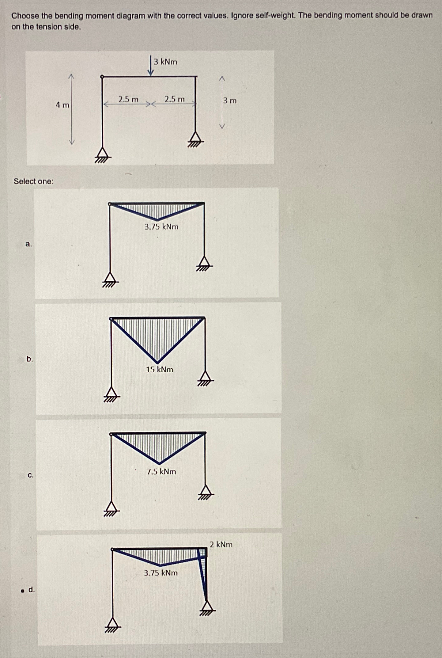 Solved Choose the bending moment diagram with the correct | Chegg.com