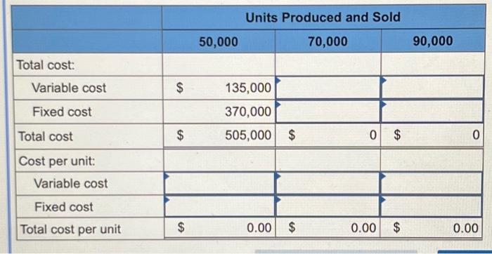 Solved Total cost: Variable cost Fixed cost Total cost Cost | Chegg.com