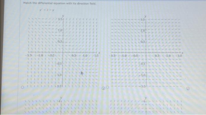 Solved Match the differential equation with its direction | Chegg.com