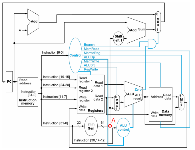 Solved Consider the single-cycle processor below:(a) ﻿What | Chegg.com