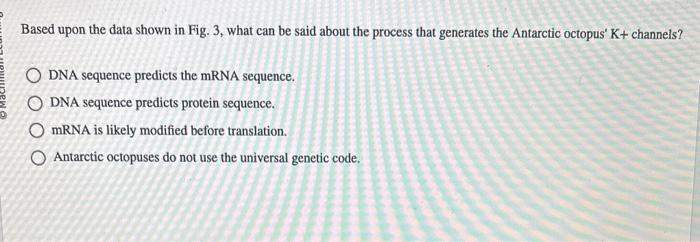 Solved Based upon the data shown in Fig. 3, what can be said | Chegg.com