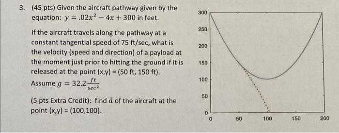 Solved 3. (45 pts) Given the aircraft pathway given by the | Chegg.com
