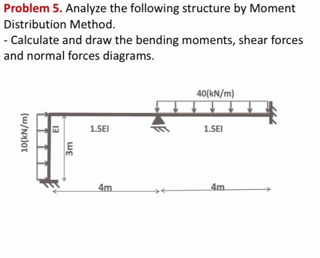 Solved Problem 5. Analyze the following structure by Moment | Chegg.com