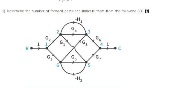 Solved 2) Determine the number of forward paths and indicate | Chegg.com