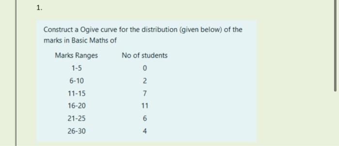 Solved 1. Construct a Ogive curve for the distribution | Chegg.com