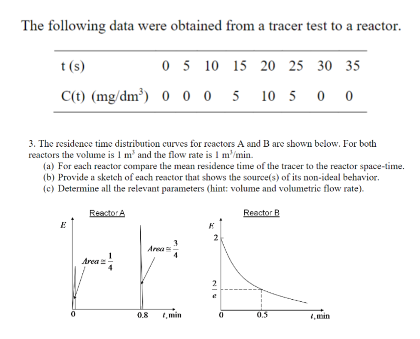 Solved Hi, ﻿please provide a step by step solution to this | Chegg.com