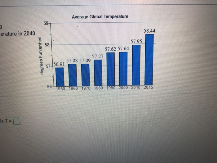 Solved This Question: 5 pts 7 of 10 (8 complete) The bar | Chegg.com
