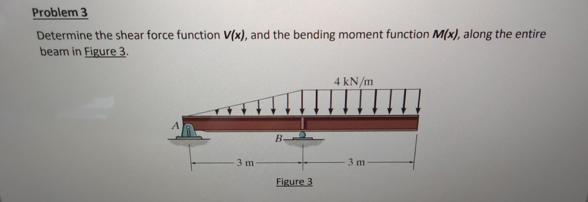 Solved Determine the shear force function V(x), and the | Chegg.com