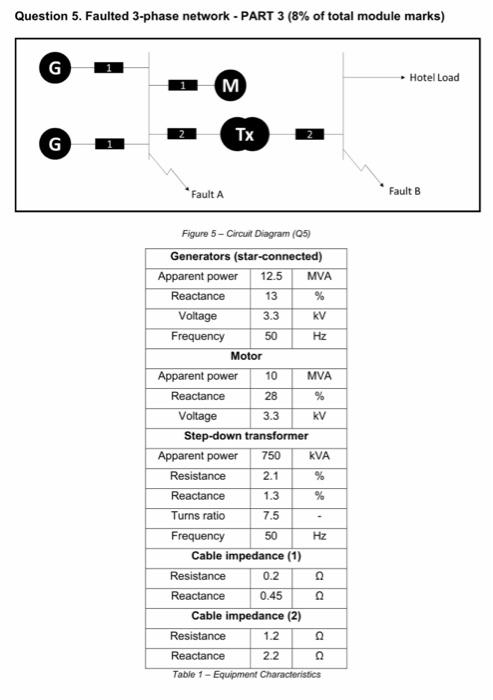 Solved Question 5. Faulted 3-phase network - PART 3 G G 1 1 | Chegg.com