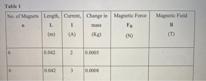 Solved Table 1 Magnetic Field No. of Magnets Length, | Chegg.com