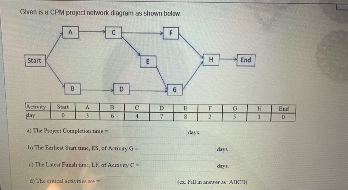 Solved Given is a CPM project network diagram as shown | Chegg.com