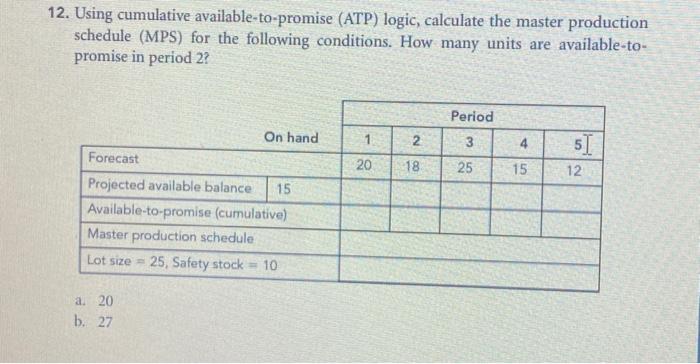Solved 2. Using cumulative available-to-promise (ATP) logic, | Chegg.com