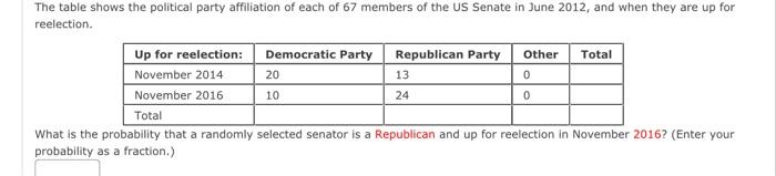 Solved The table shows the political party affiliation of | Chegg.com