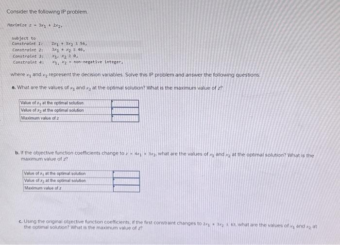 Solved Consider the following IP problem. Haximize | Chegg.com
