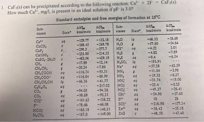 Solved CaF2 (s) can be precipitated according to the | Chegg.com