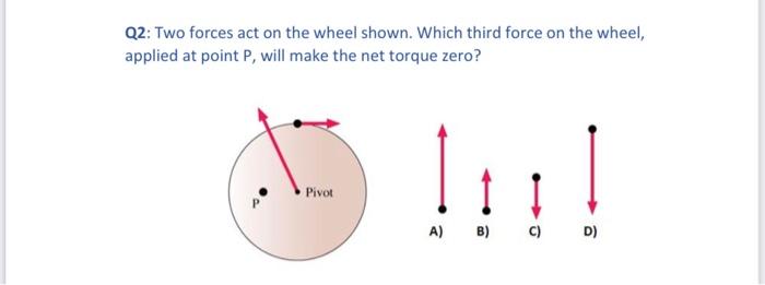 Solved Q2: Two forces act on the wheel shown. Which third | Chegg.com