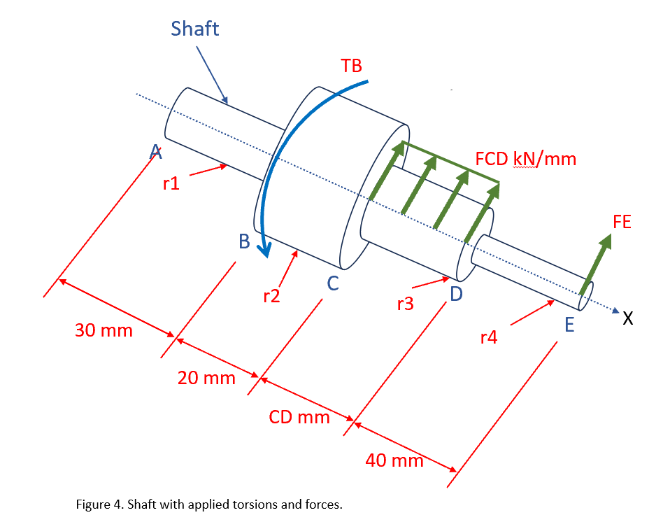Solved Figure 4 ﻿depicts a shaft subjected to a torsion at | Chegg.com