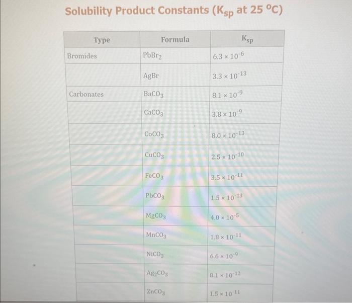 Solved Solubility Product Constants (Ksp at 25∘C)Solubility | Chegg.com