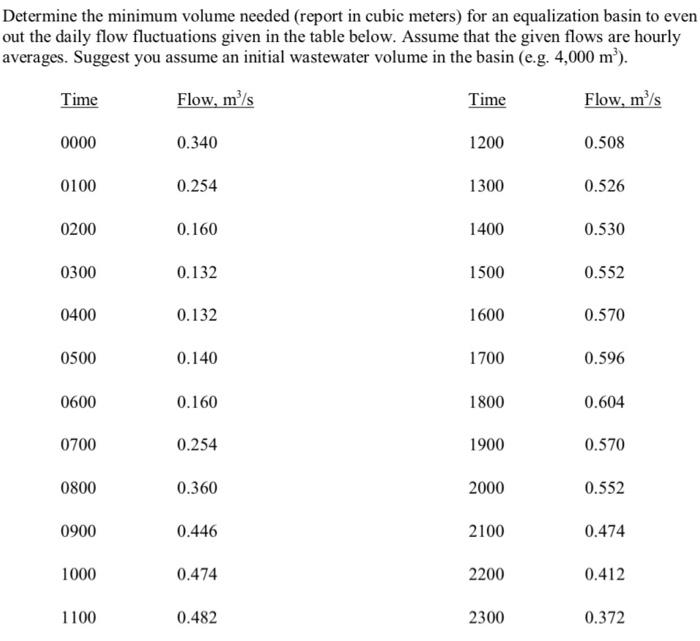 Solved Determine the minimum volume needed (report in cubic | Chegg.com