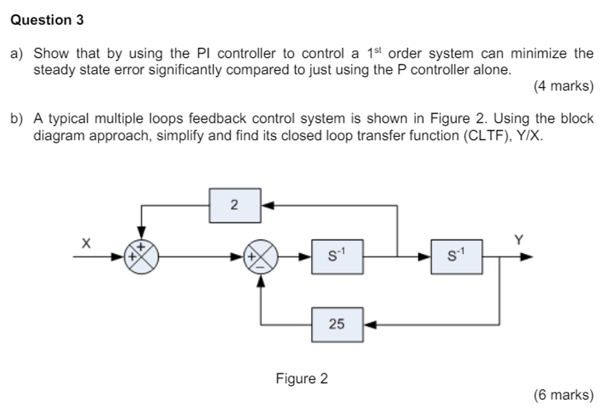 Solved Question 3a) ﻿Show that by using the ?PI ﻿ controller | Chegg.com