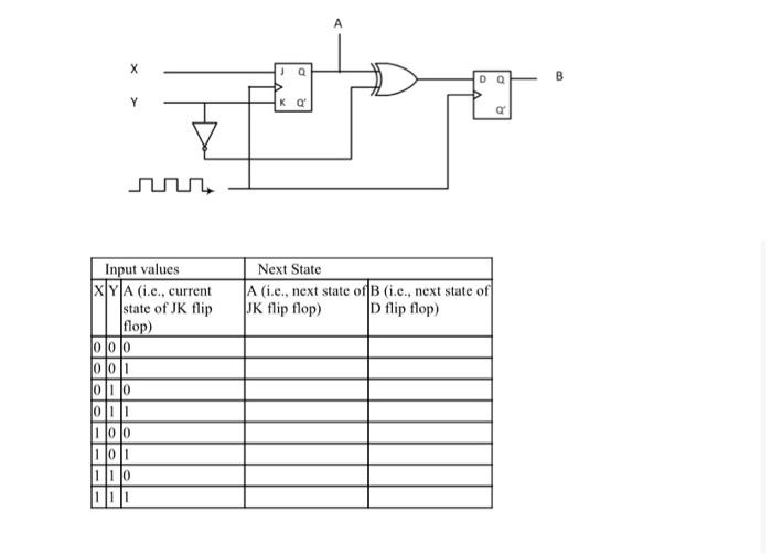 Solved Complete the truth table for the following sequential | Chegg.com