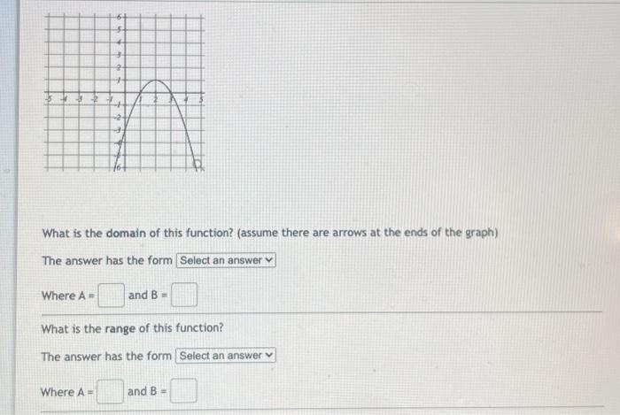 Solved What is the domain of this function? (assume there | Chegg.com
