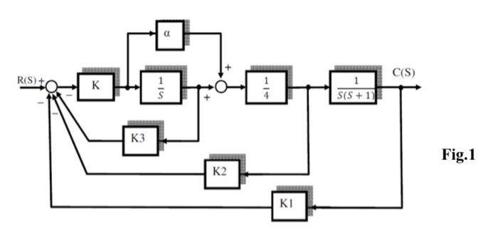 Solved Q1A: - For the control system shown in the Fig.1, and | Chegg.com