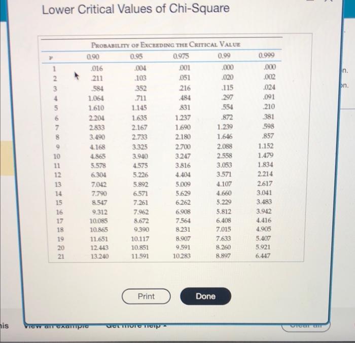 Solved Consider the following random sample from a normal | Chegg.com