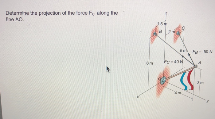Solved Z Determine the projection of the force Fc along the | Chegg.com