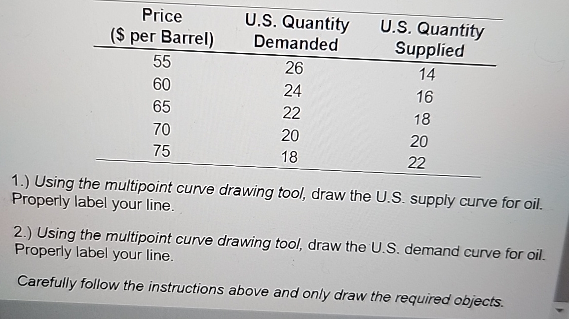 Solved \table[[\table[[Price],[($ per Barrel)]],\table[[U.S. | Chegg.com