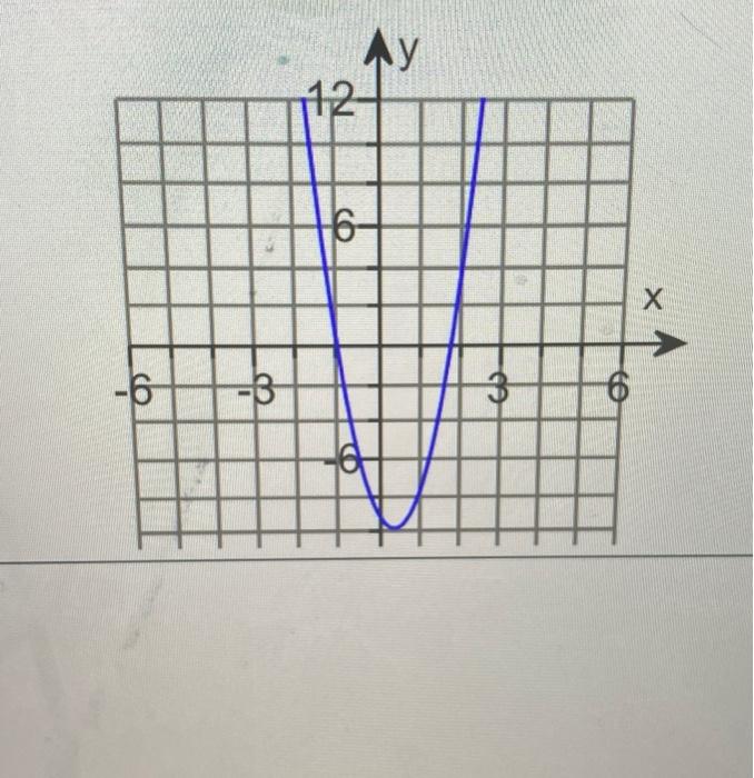 Solved The graph of the function y = 5x2 - 4x - 9 is given | Chegg.com