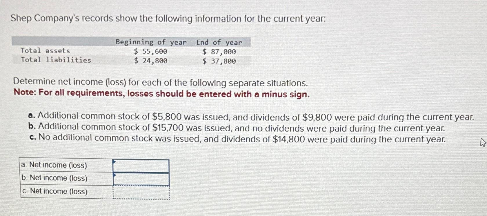 Solved Shep Company's records show the following information | Chegg.com