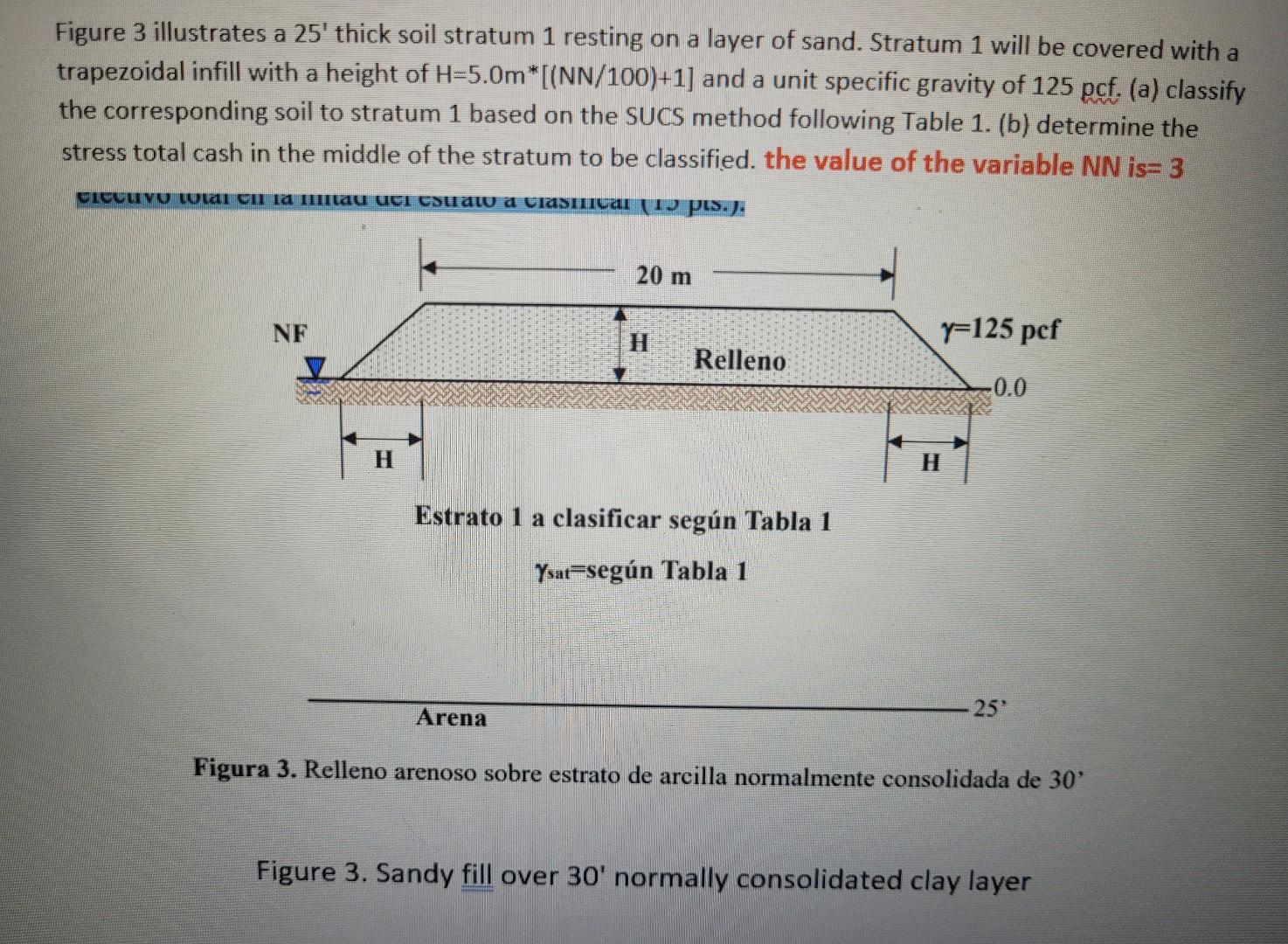 Figure 3 illustrates a 25′ thick soil stratum 1 | Chegg.com