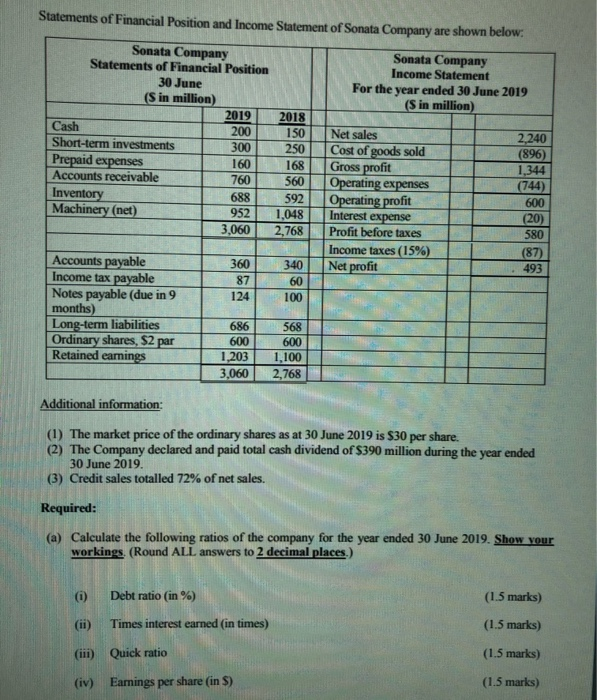 Solved Statements of Financial Position and Income Statement | Chegg.com