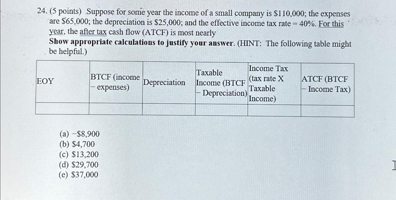 Solved ( 5 ﻿points) ﻿Suppose for some year the income of a | Chegg.com