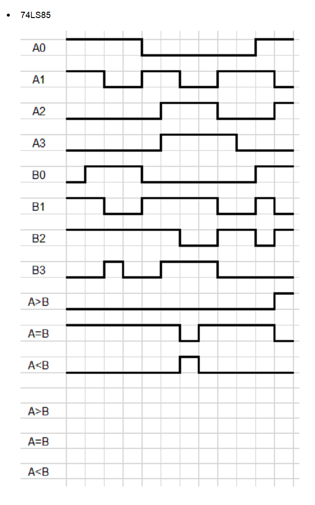 Draw The Output Timing Diagrams Of These