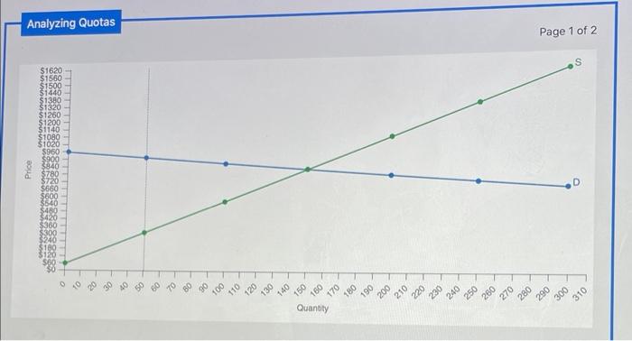 Solved Analyzing Quotas Page 1 of 2 What is the Equilibrium | Chegg.com
