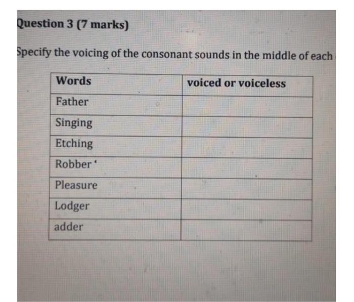 Question 3 (7 marks) Specify the voicing of the | Chegg.com Question 3 (7 marks) Specify the voicing of the | Chegg.com