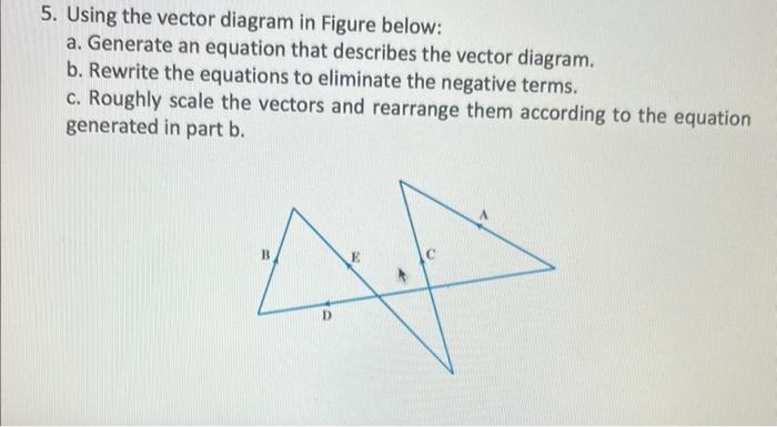 Solved 5. Using the vector diagram in Figure below: a. | Chegg.com