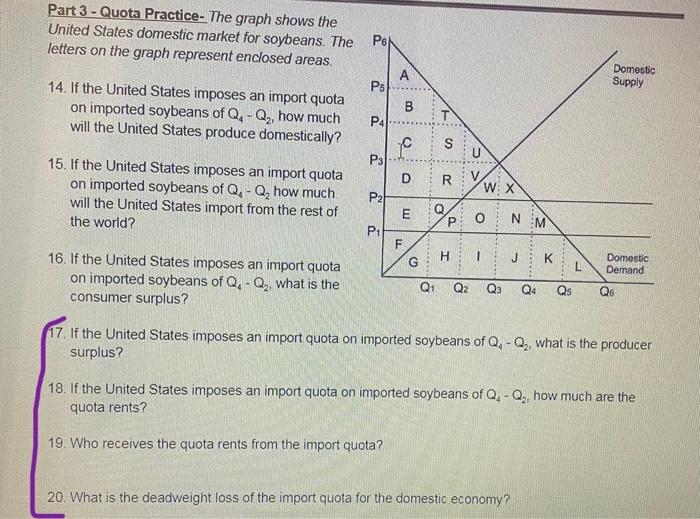 Solved Part 3 - Quota Practice. The graph shows the United | Chegg.com