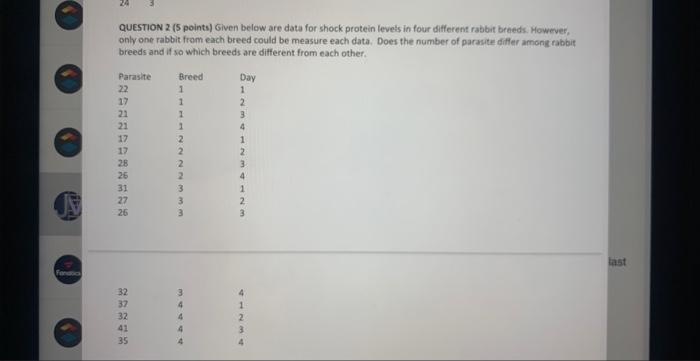 Solved QUESTION 2 (5 points) Given below are data for shock | Chegg.com