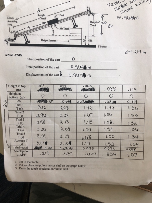 Solved I filled out my data in my Constant Acceleration lab | Chegg.com