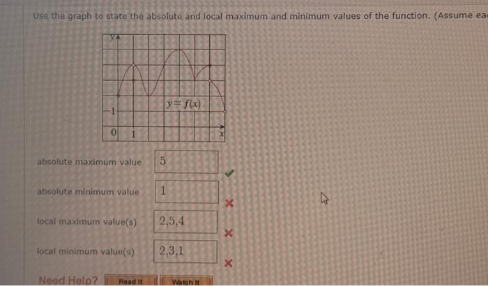 Solved Use the graph to state the absolute and local maximum | Chegg.com